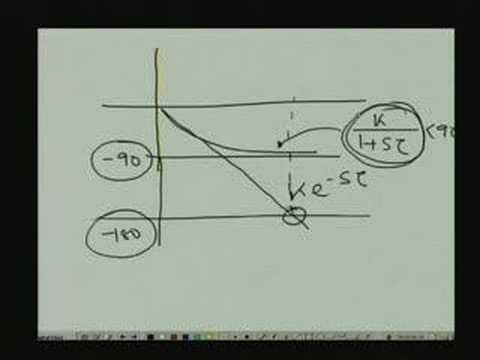 Lecture 15 Time Delay Systems and Inverse Response Systems - YouTube