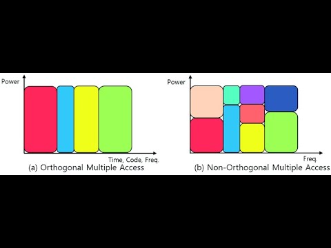 Non-Orthogonal Multiple Access (NOMA) -1 - YouTube