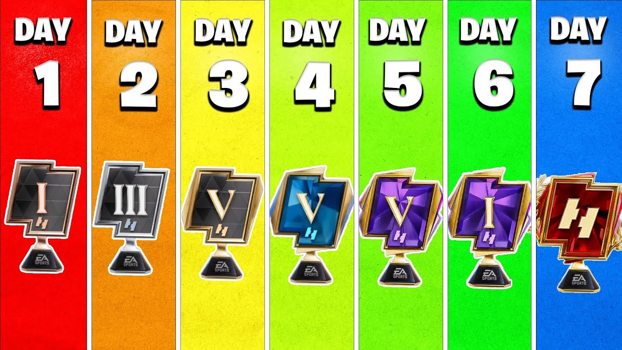 Beating FC mobile 26 and reaching FC CHAMP in only 7 Days - YouTube