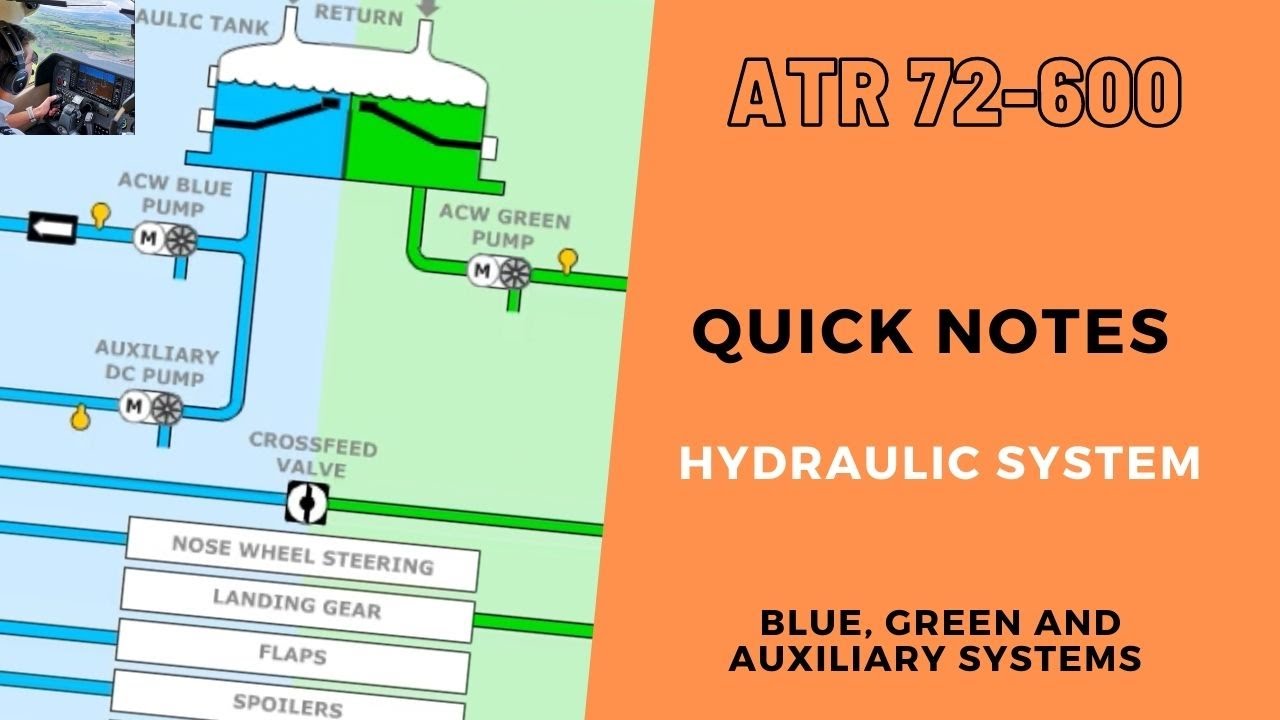 ATR 72 600 | QUICK NOTES | HYDRAULIC SYSTEM | PRE/POST TYPE RATING ...