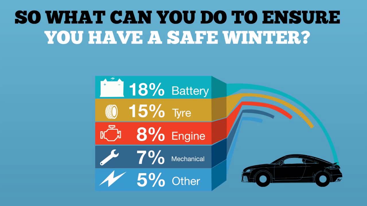 AutoTechnica - Winter Car Check - YouTube