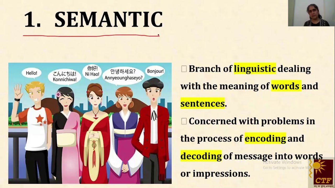 Quick Complete Revision - Directing (Part-2) - YouTube