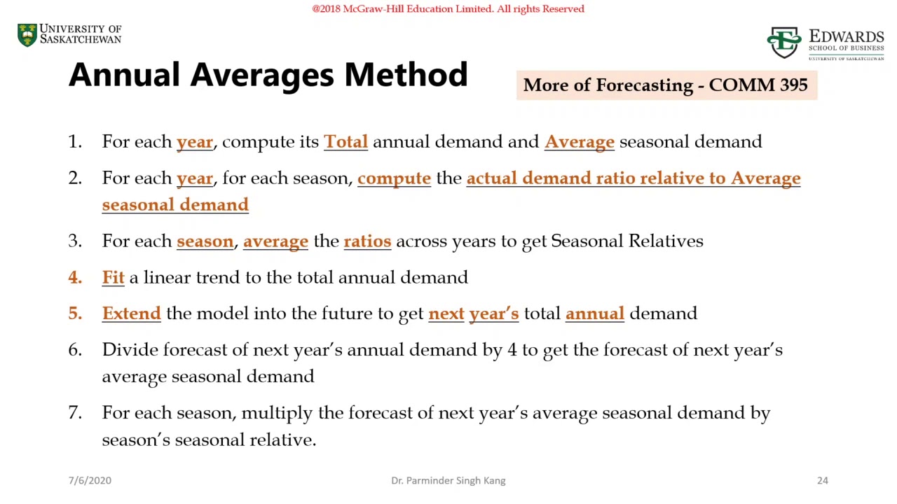 3.7 Seasonality - Annual Average Method - YouTube