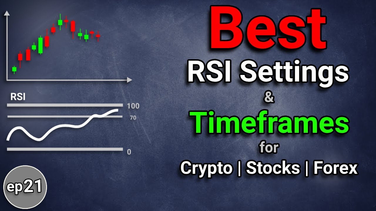 Make Your RSI Work 3X Better With These Market-Specific Settings - YouTube