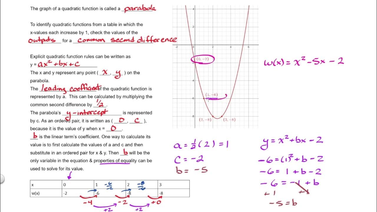 Explicit Quadratic Function Rules from Tables - YouTube