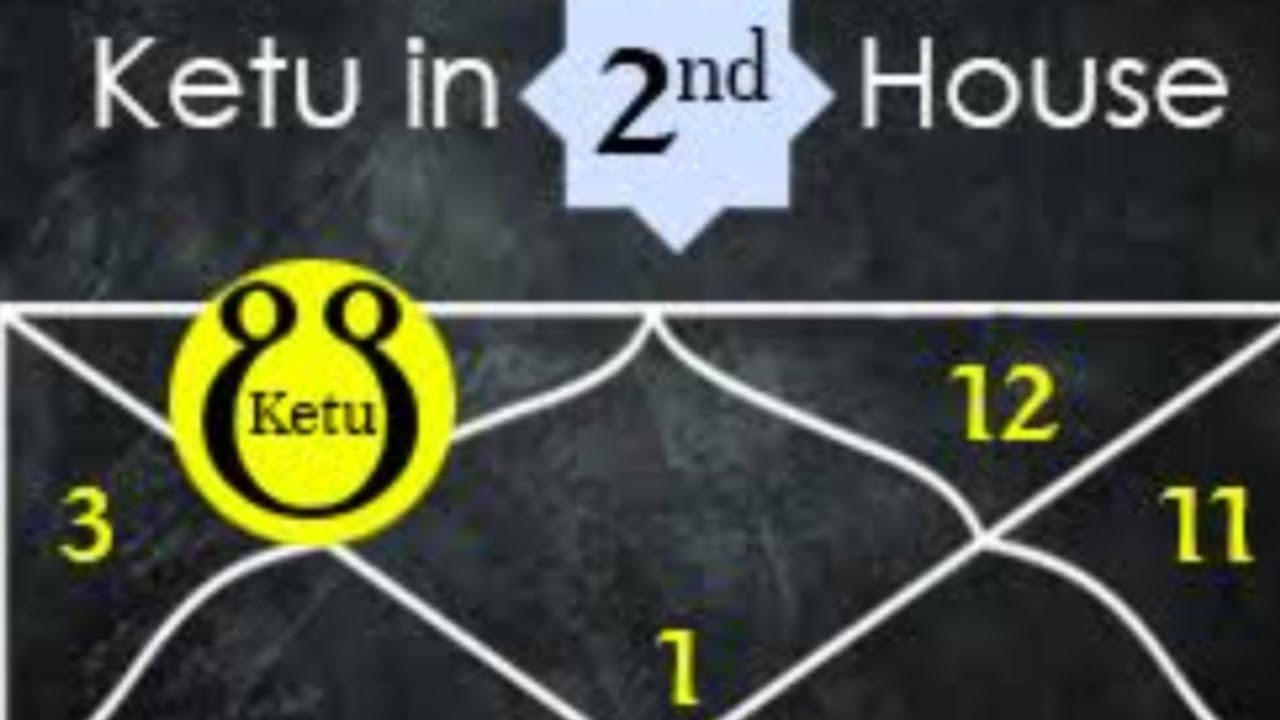 Ketu in the second house,Strong Remedy of ketu in second house. - YouTube