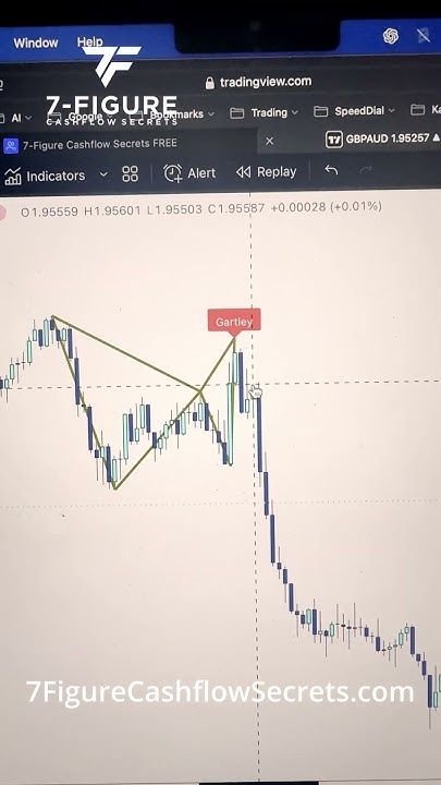 Learn How To REALLY Trade Forex And Become A PROFITABLE Trader. - YouTube