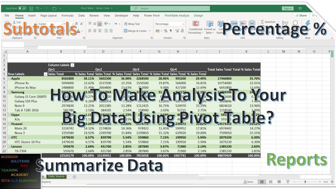 How To Summarize #Data Using #PivotTable And Display The Subtotals As ...