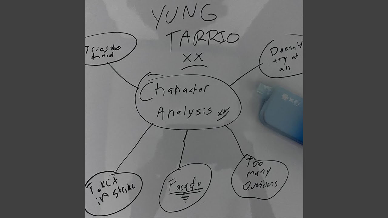 Character Analysis Youtube