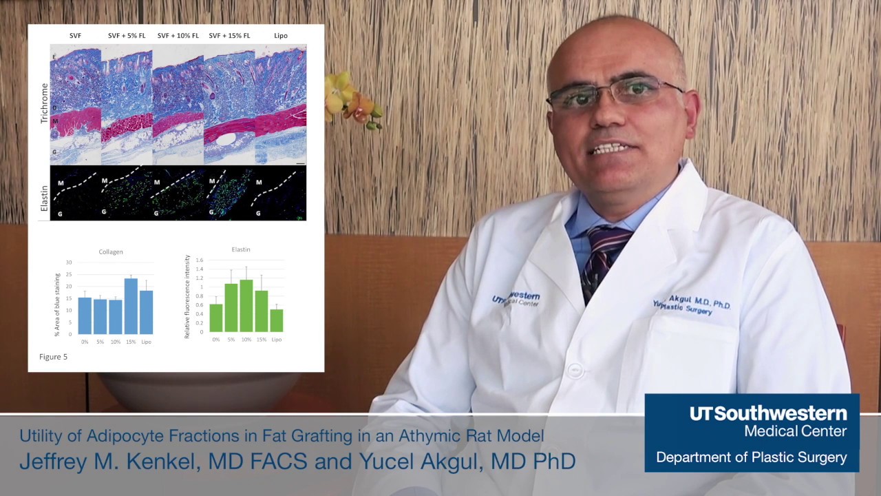 ASJ Editor's Choice with Jeff Kenkel, MD and Yucel Akgul, MD - YouTube