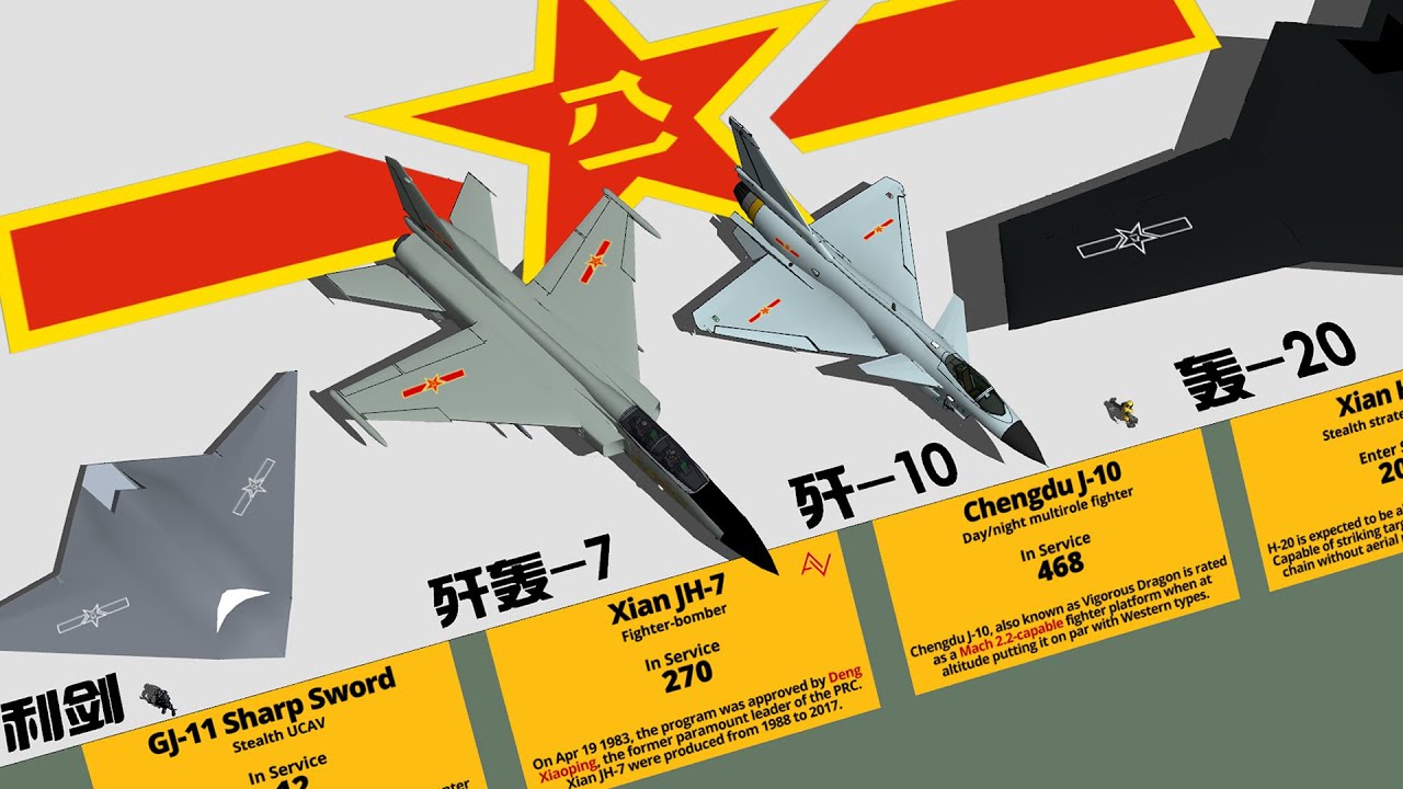 Chinese Air Force PLAAF Aircraft Type and Size Comparison 3D - YouTube