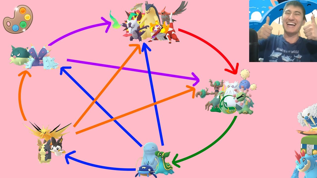 COLOR CUP META SIMPLIFIED (2025 Update) | GO Battle League | Pokemon GO ...