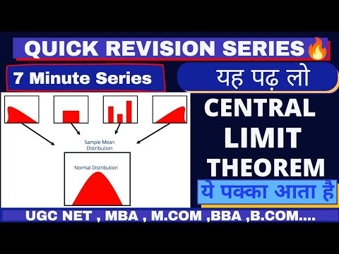 STATISTICS- What is Central Limit Theorem? - YouTube