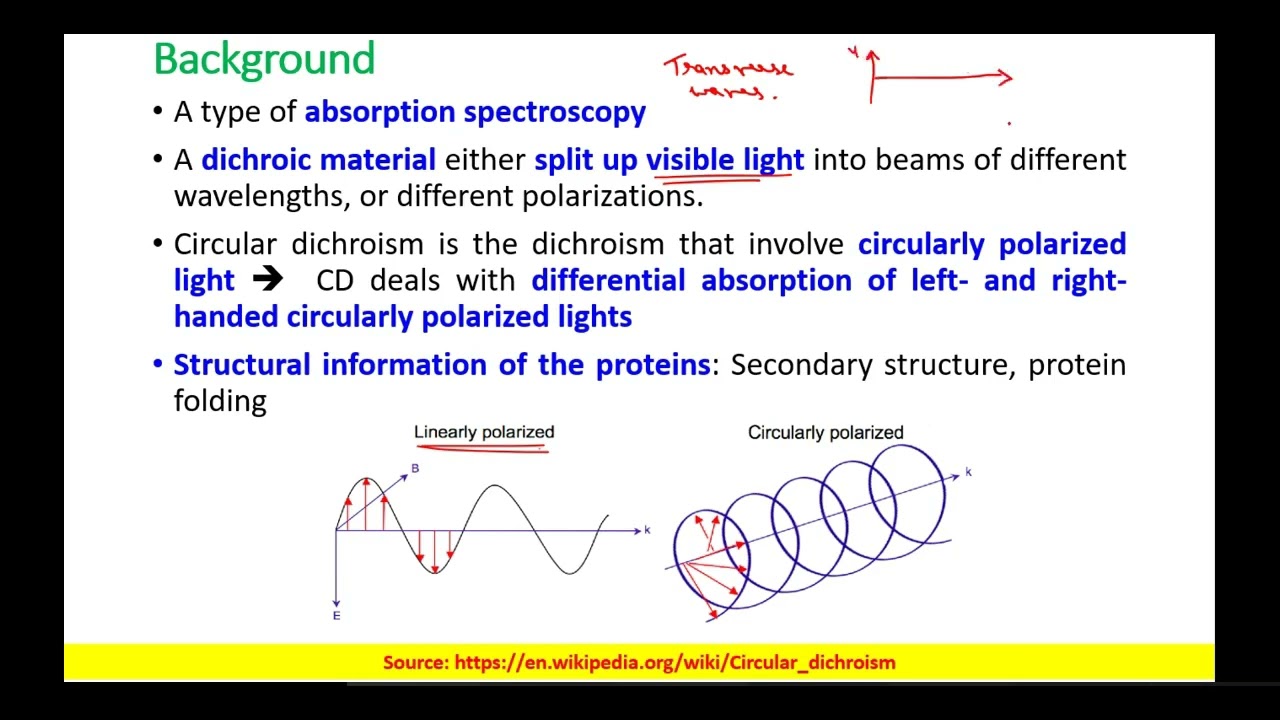 Circular Dichroism Circular Dichroism Spectroscopy (CD) – CET