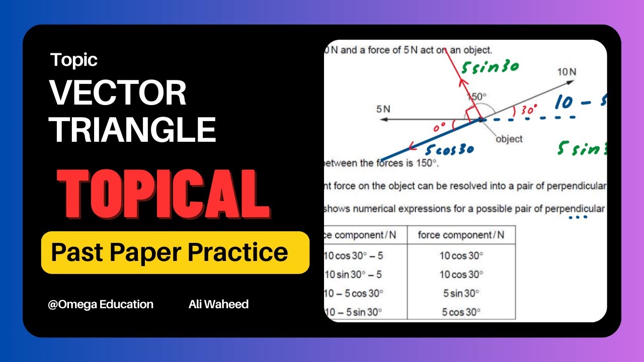 Vector Questions | Topical Practice | A Level Physics - YouTube