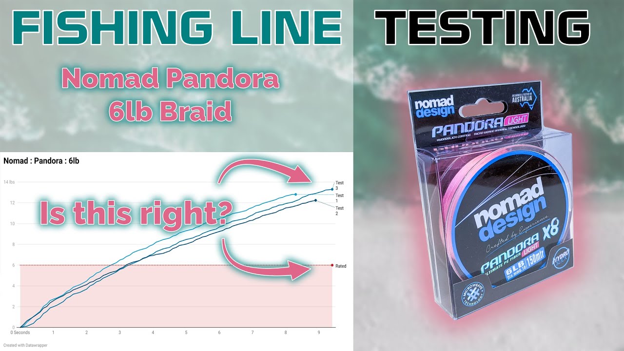 Fishing Line Testing - Nomad Pandora 6lb Braid - YouTube