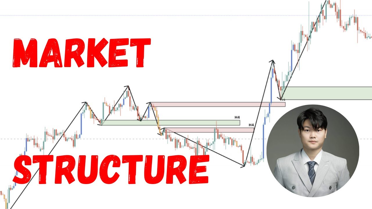 Explain market structure - Focus on main waves only - YouTube