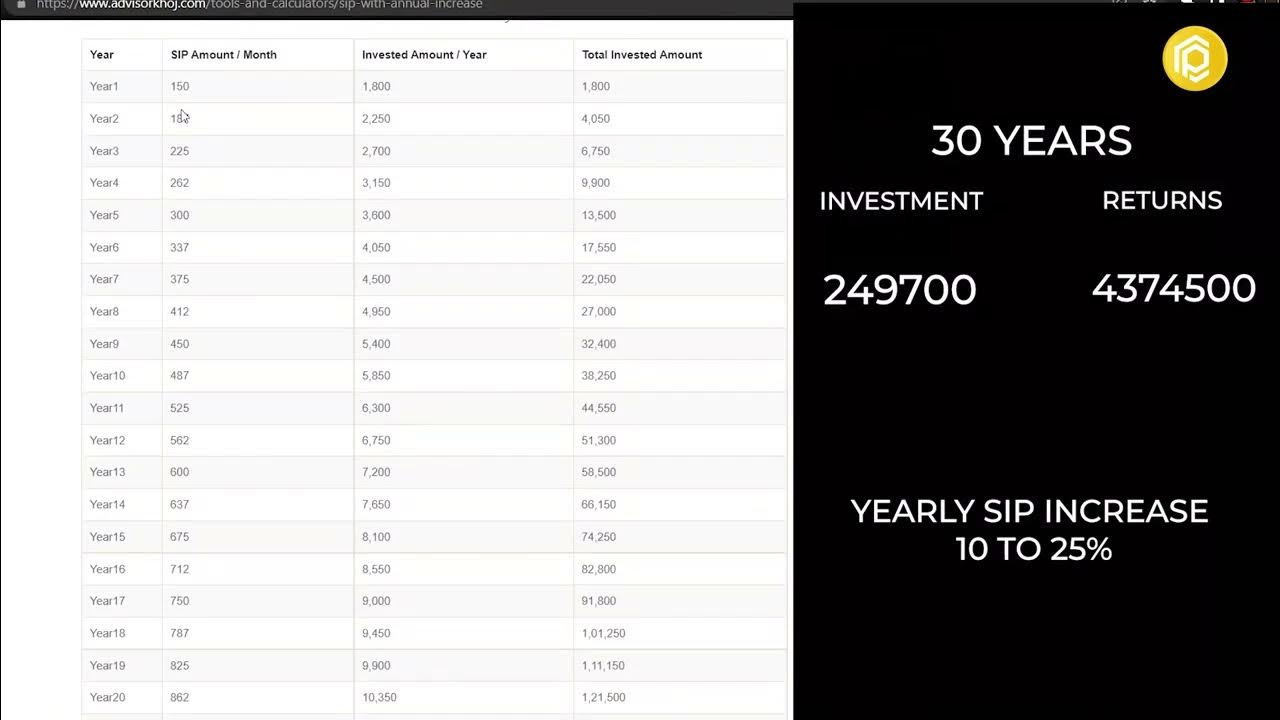 How Much Money To Put In SIP Student Earning Person Plans With how-much-money-to-put-in-sip-student-earning-person-plans-with