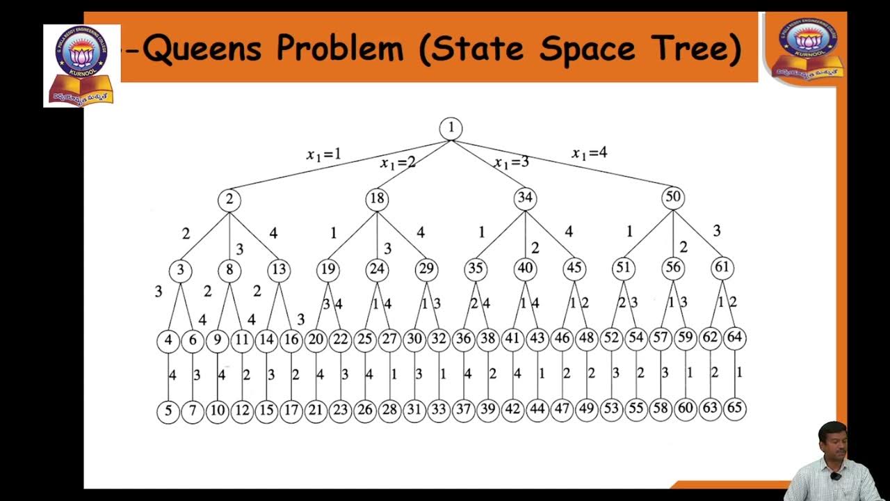 N Queens Backtracking - YouTube