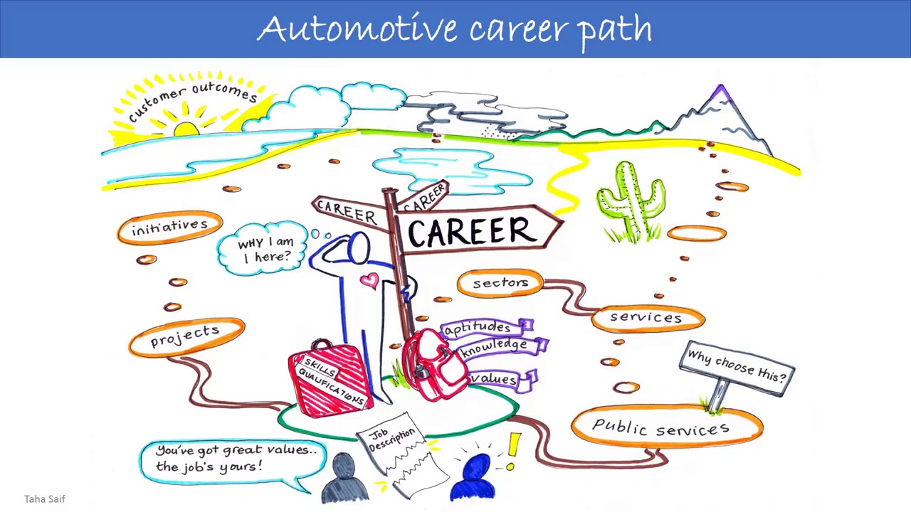 Automotive career path - YouTube