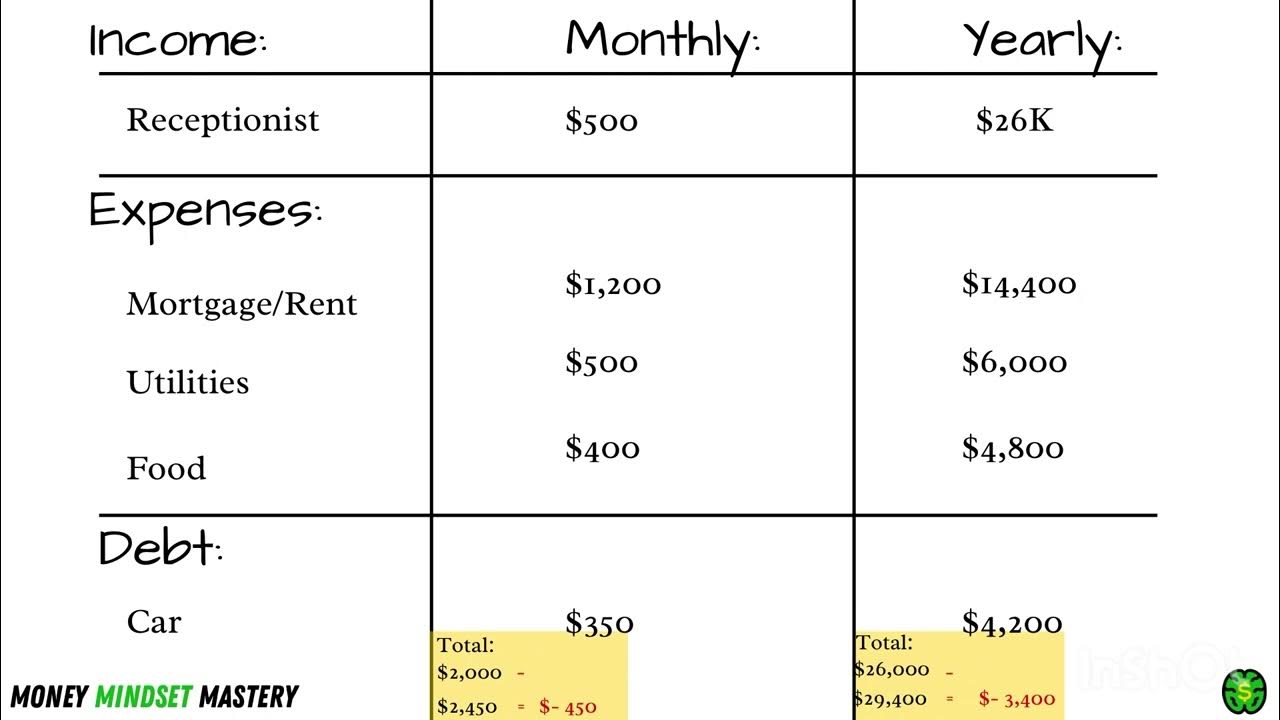 Money Mindset Mastery: Level 1 Awareness: Step 1 - YouTube