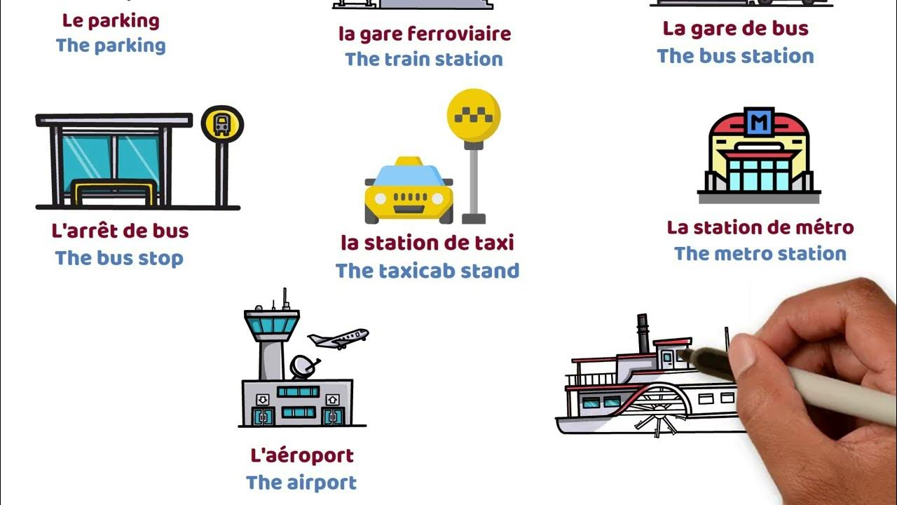 Learn French: The City Vocabulary - YouTube