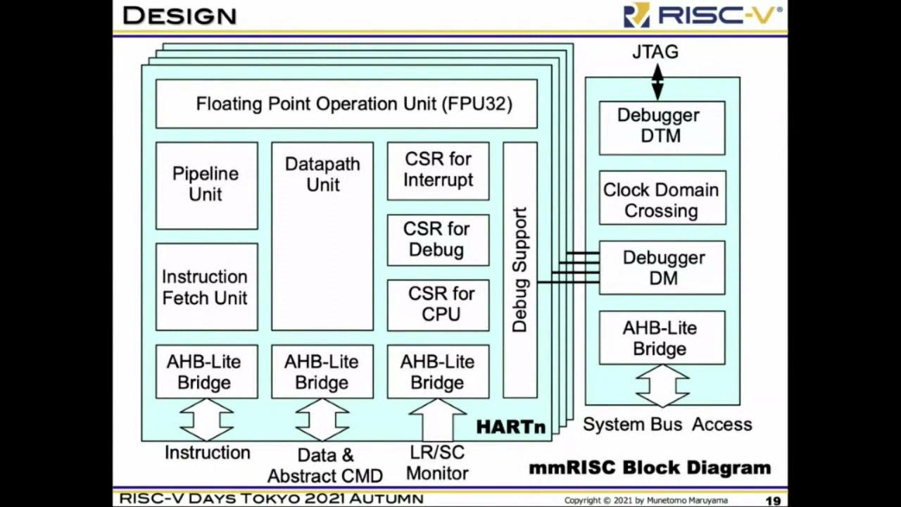 RISC-V Days Tokyo 2021 Autumn “A Design of RISC-V RV32IMAFC Core for MCU as an Opensource IP” 圓山 ...