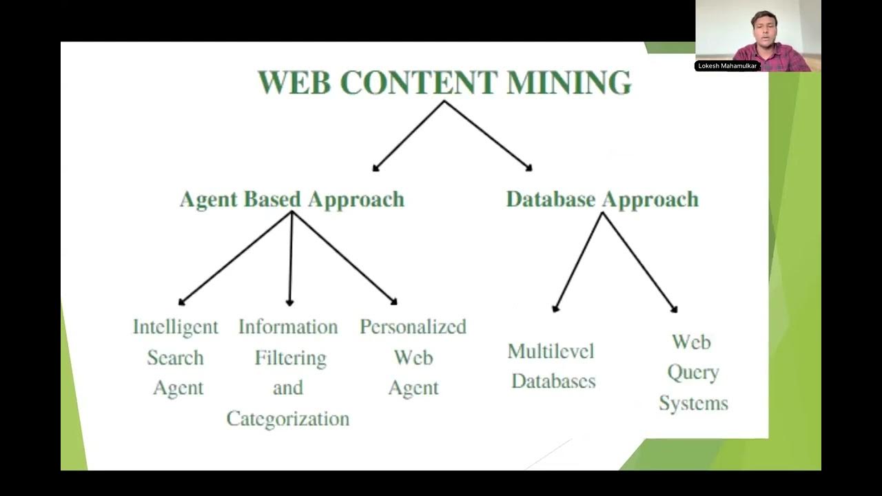 web content mining - YouTube