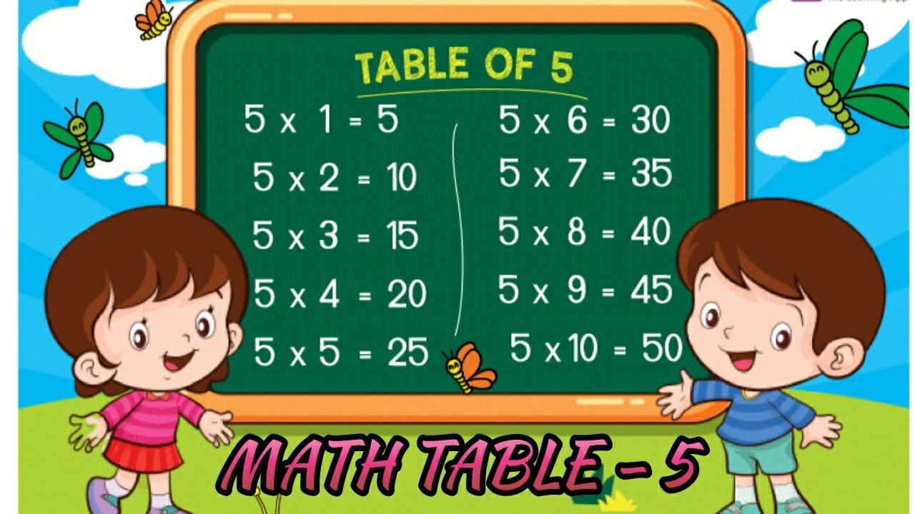 Learn 5th Table easily with explanation fiveTable Multiplication Table# ...