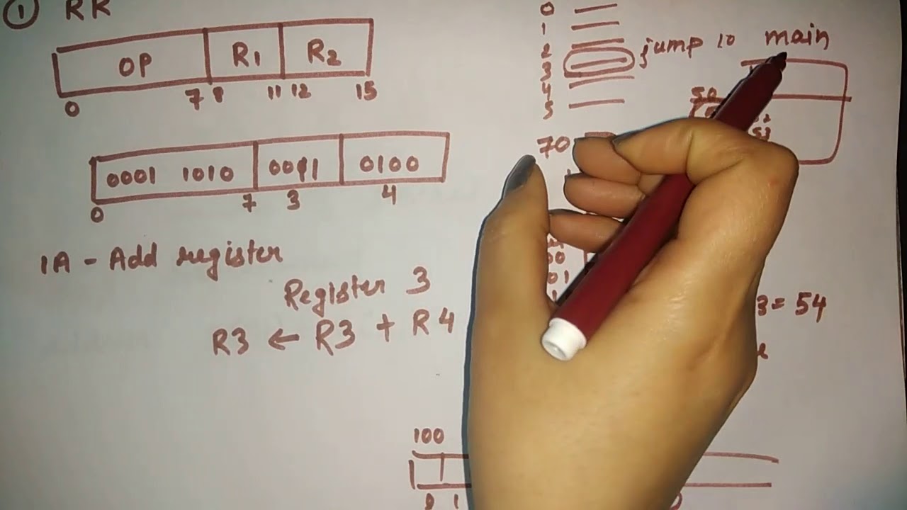 ibm 360 instruction format - YouTube