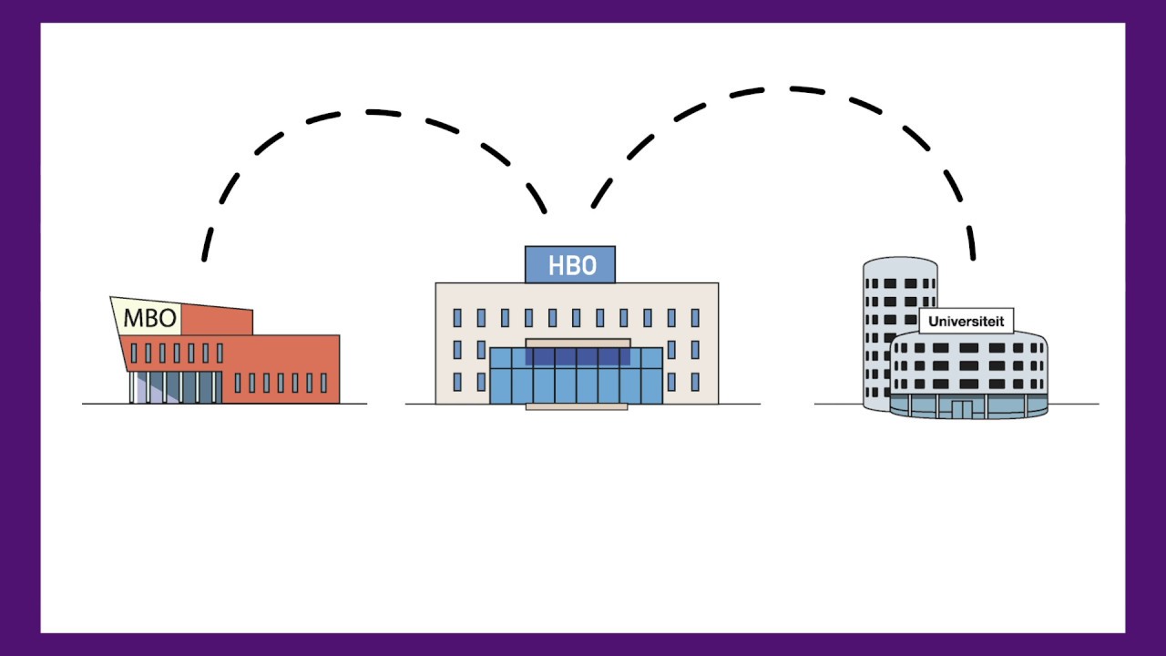 (Nederlands) Studeren in Nederland - YouTube