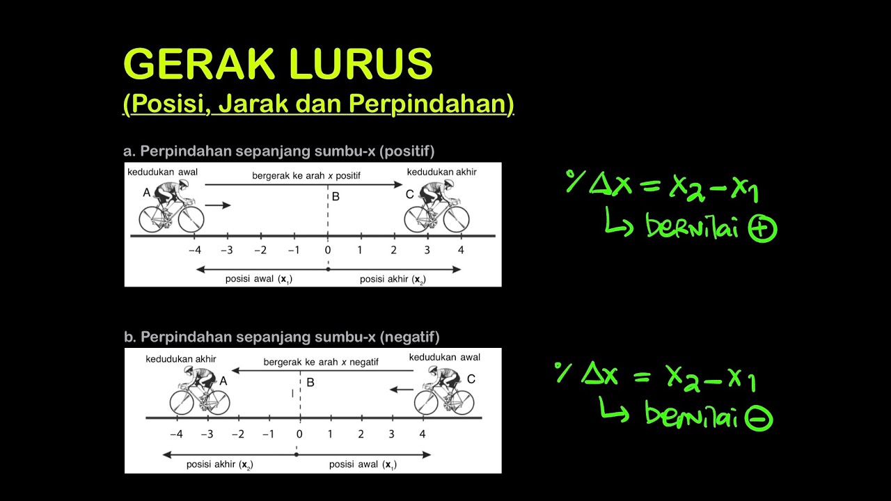 BELAJAR GERAK LURUS: POSISI, JARAK DAN PERPINDAHAN | FISIKA DASAR - YouTube