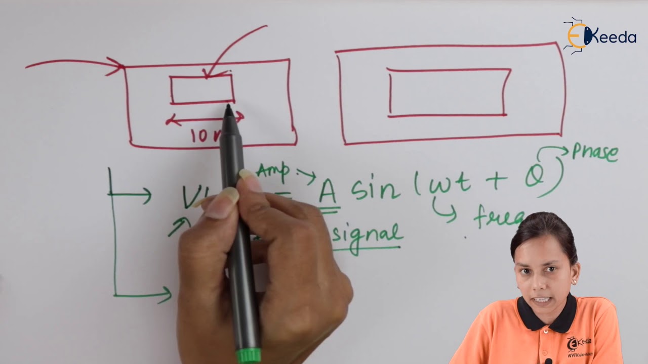 Modulation and It's Types - Modern Electronic Communications ...