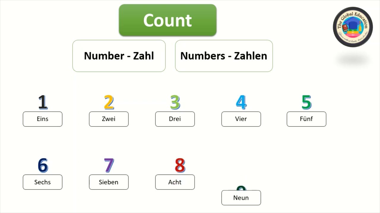 A1 - Free German Course - Episode 3 ( Numbers ) - YouTube