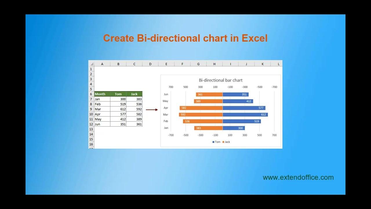 How to create a Bi directional bar chart in Excel? - YouTube