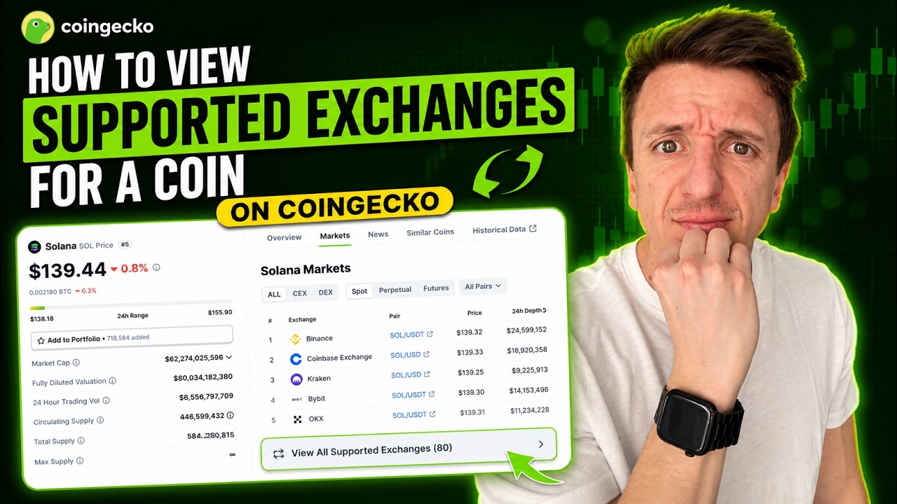 How To View Supported Exchanges For A Coin On CoinGecko - YouTube