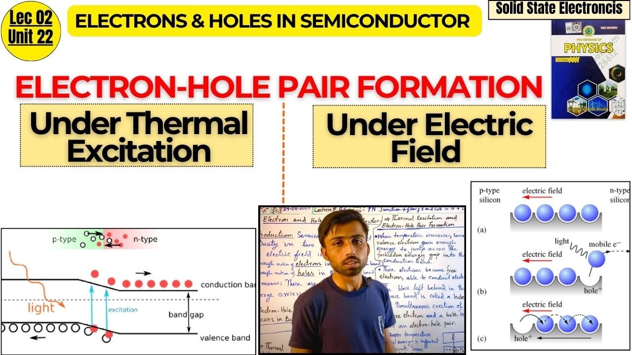 Lec 2 |Electron and hole pair formation in Semiconductors due to ...