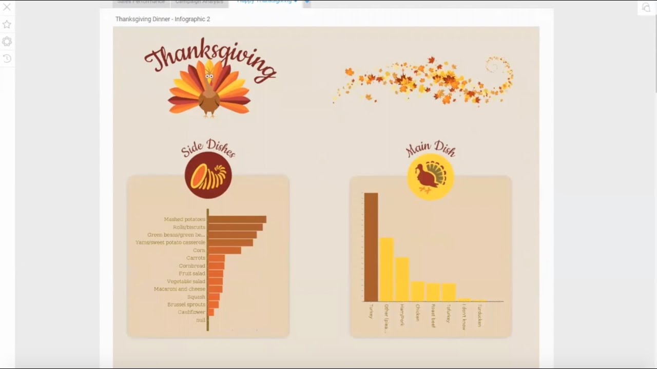 Thanksgiving data on infographics made with Yellowfin - YouTube