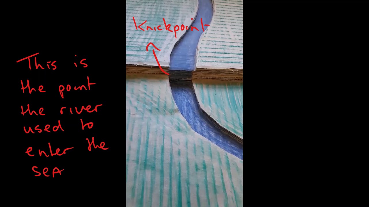 REVISE; Features of river rejuvenation - YouTube