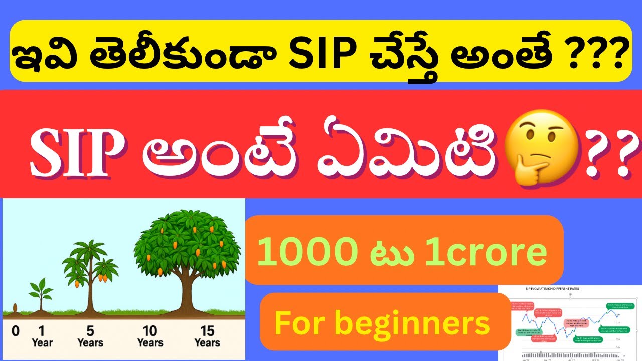 What is mutual fund Sip?? అంటే ఏమిటి?? sip meaning how to invest in sip ...