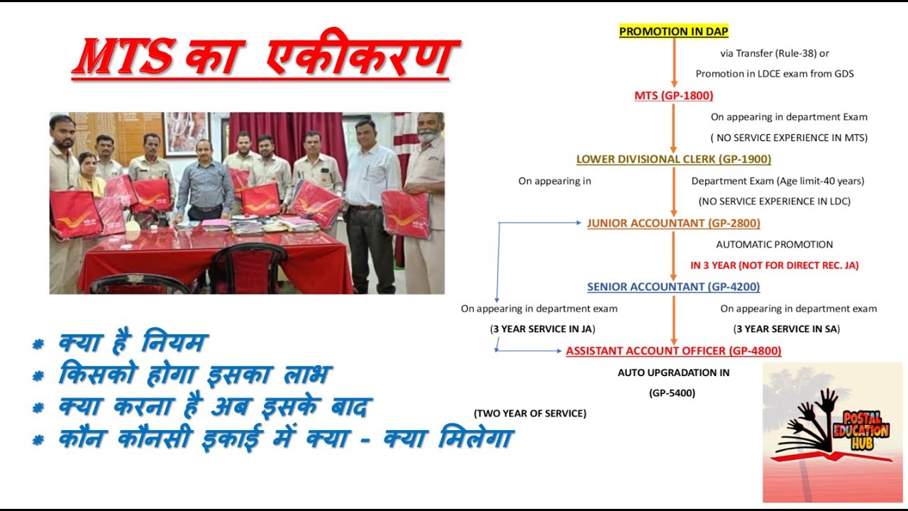 UNIFICATION OF MTS IN INDIA POST (MTS का एकीकरण) भारतीय डाक #indiapost ...