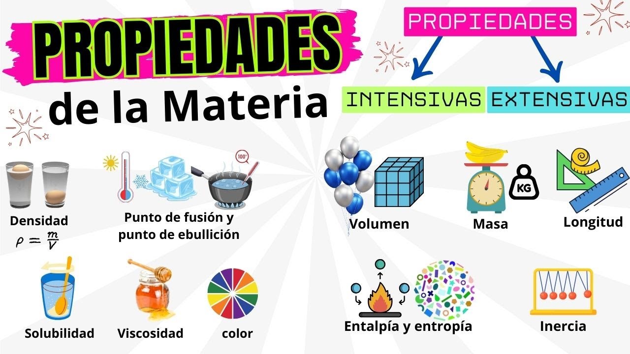 ⚛️🌡️ Propiedades Intensivas y Extensivas de la Materia 🔥 ️ Química ...