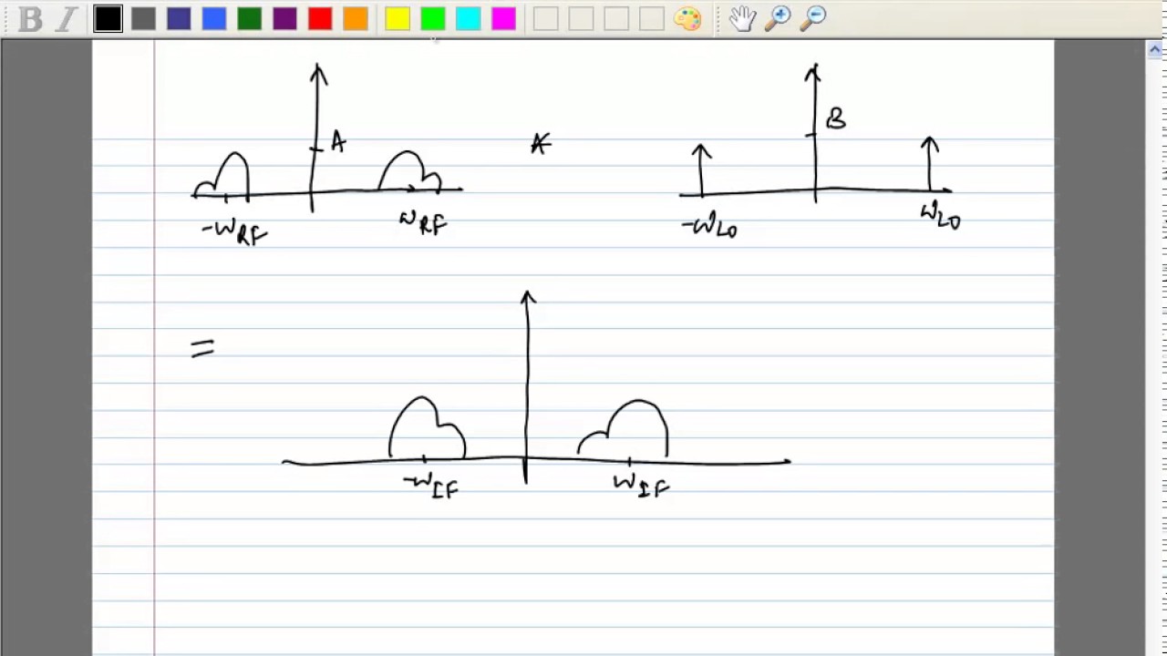Lecture 10 Introduction to RF Systems - YouTube