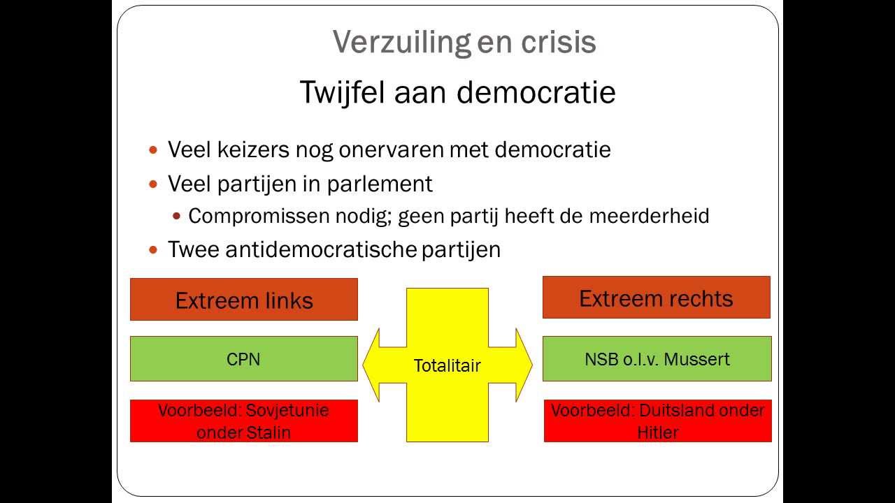 Crisis en verzuiling, met uitleg - YouTube
