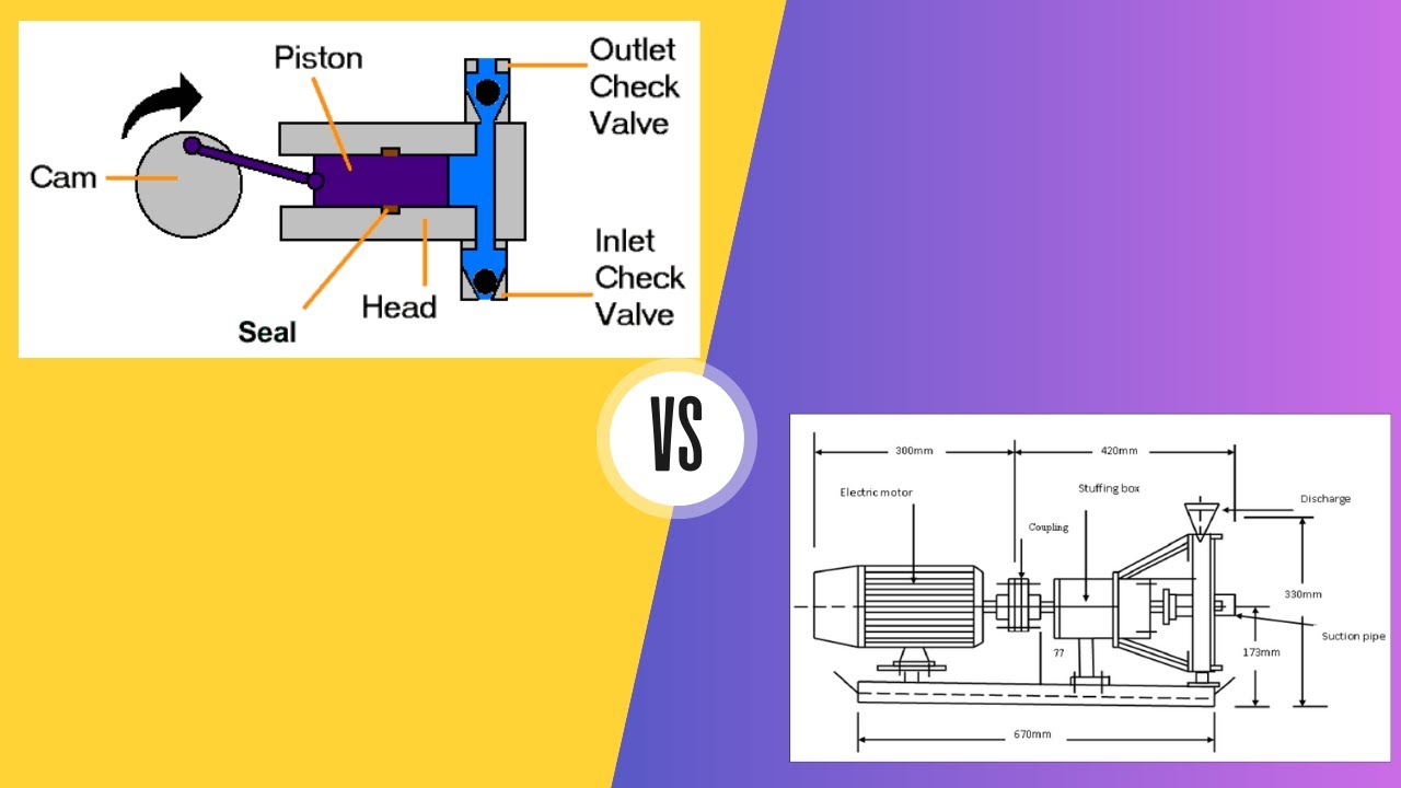 difference between reciprocating and centrifugal pump - YouTube