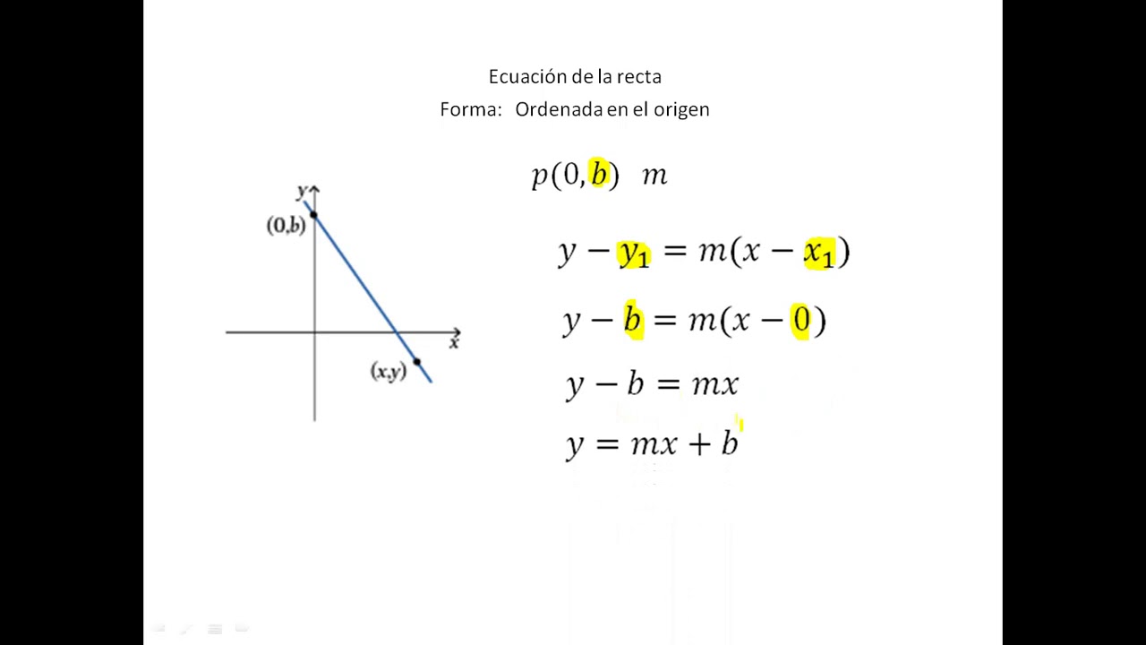 2 5 Recta Forma Ordenada en el origen - YouTube