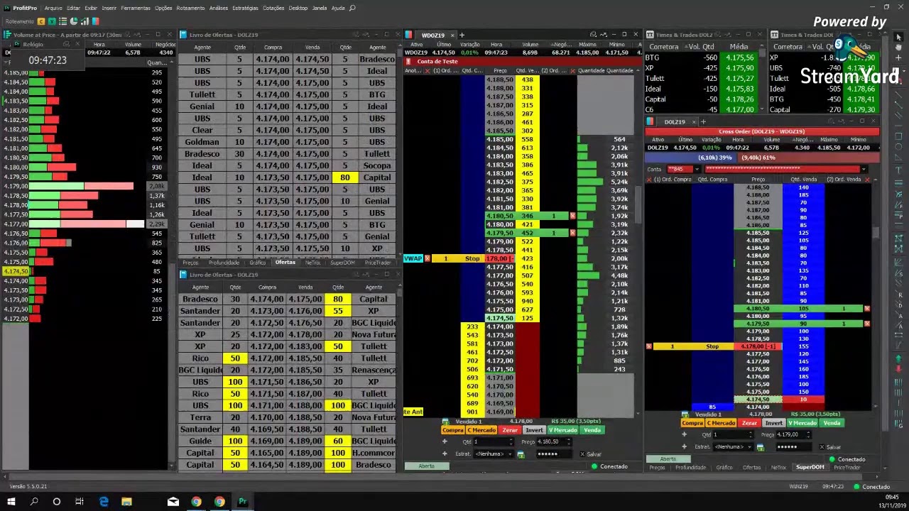 ABERTURA DE MERCADO (DAY TRADE) - COM NETO TRADER - YouTube