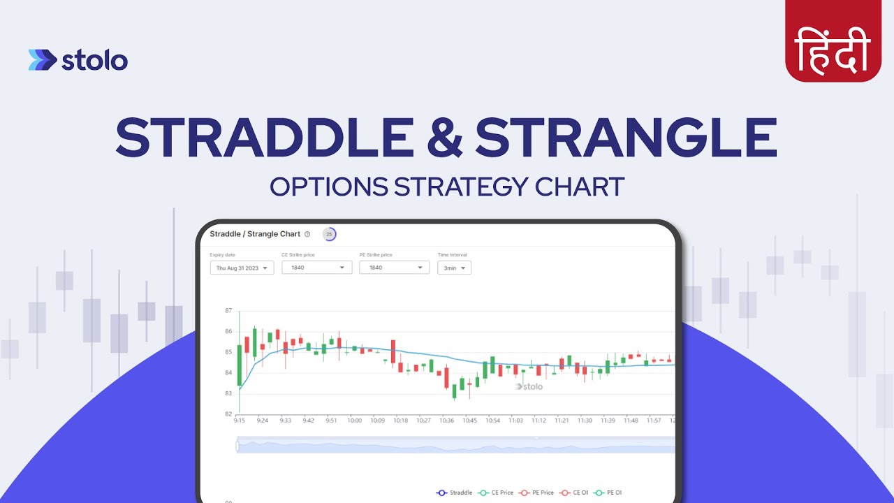 Straddle & Strangle Options Strategy Chart [HINDI] - YouTube