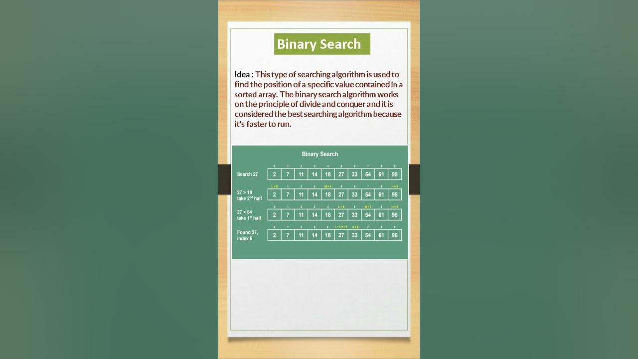 Binary Search algorithm | Data structure | Codin - YouTube