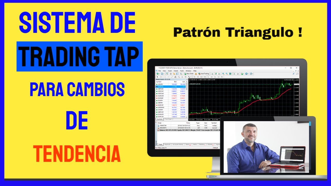 Sistema de Trading TAP en Giros de Mercado - Patrón de Triangulo ...